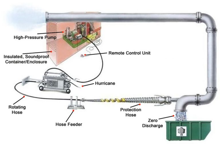 Hydro Milling Group – Your Primer Pre-Commissioning Service Specialists
